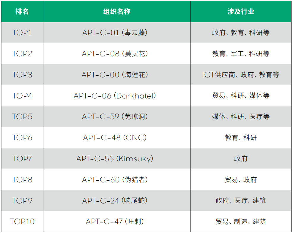 360APT全景雷达